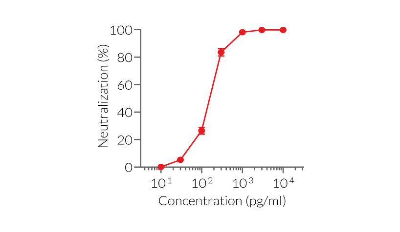 New products | InvivoGen