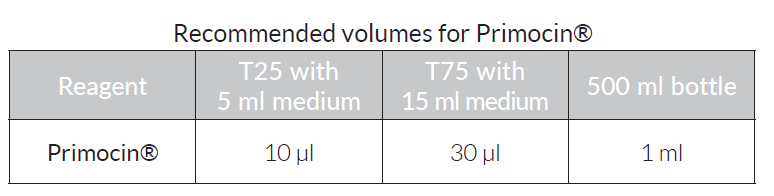 Primocin | Antimicrobial Reagent for Primary Cells | InvivoGen