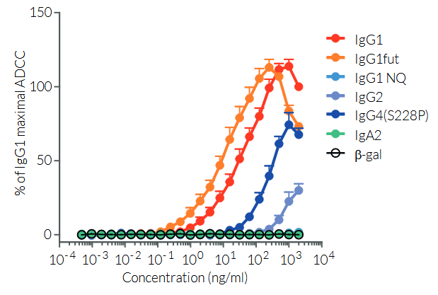 rituximab cd20 count